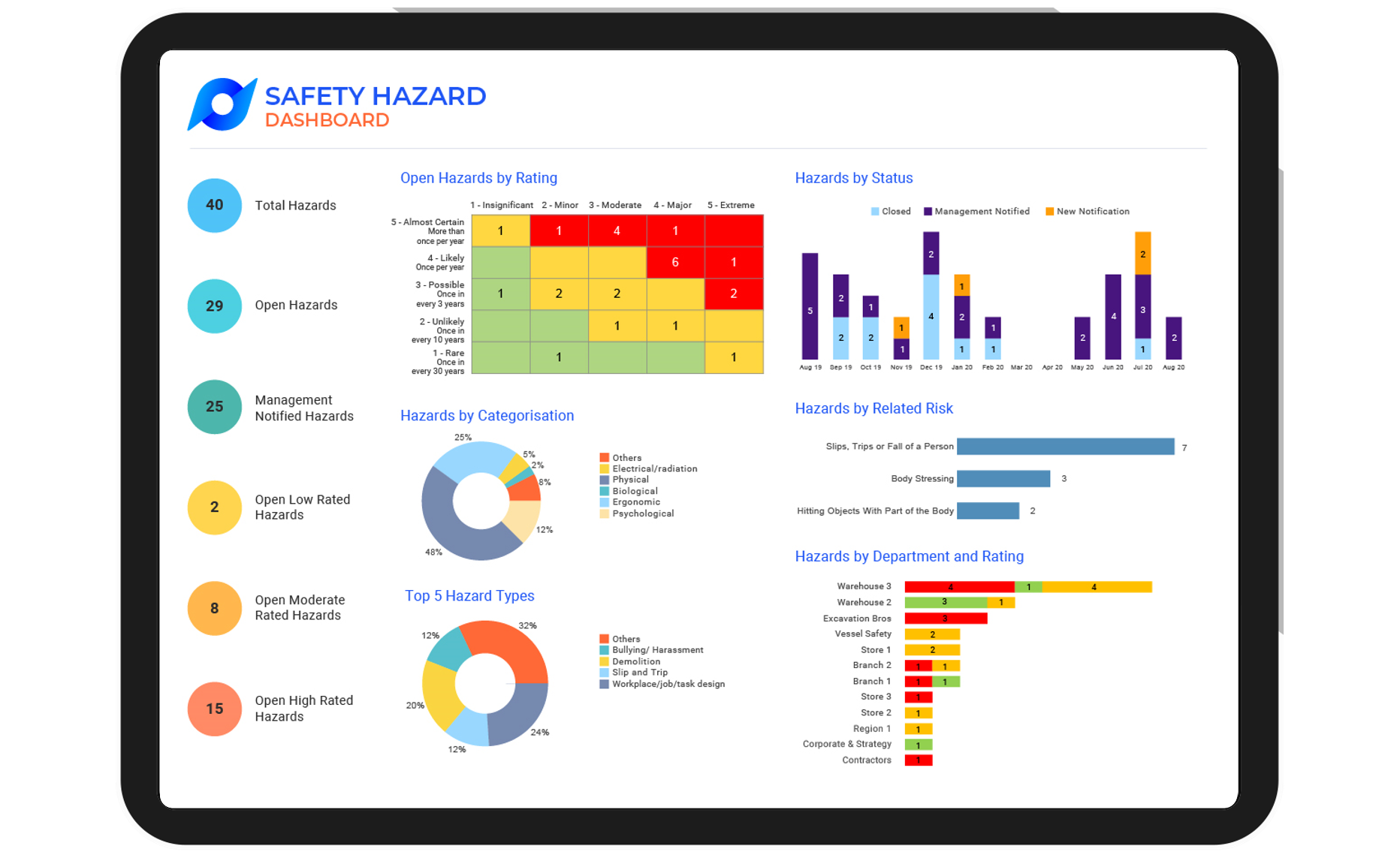 Work Health and Safety (WHS) Software Management System | Protecht